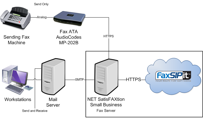 Small Business Fax Servers Tab A